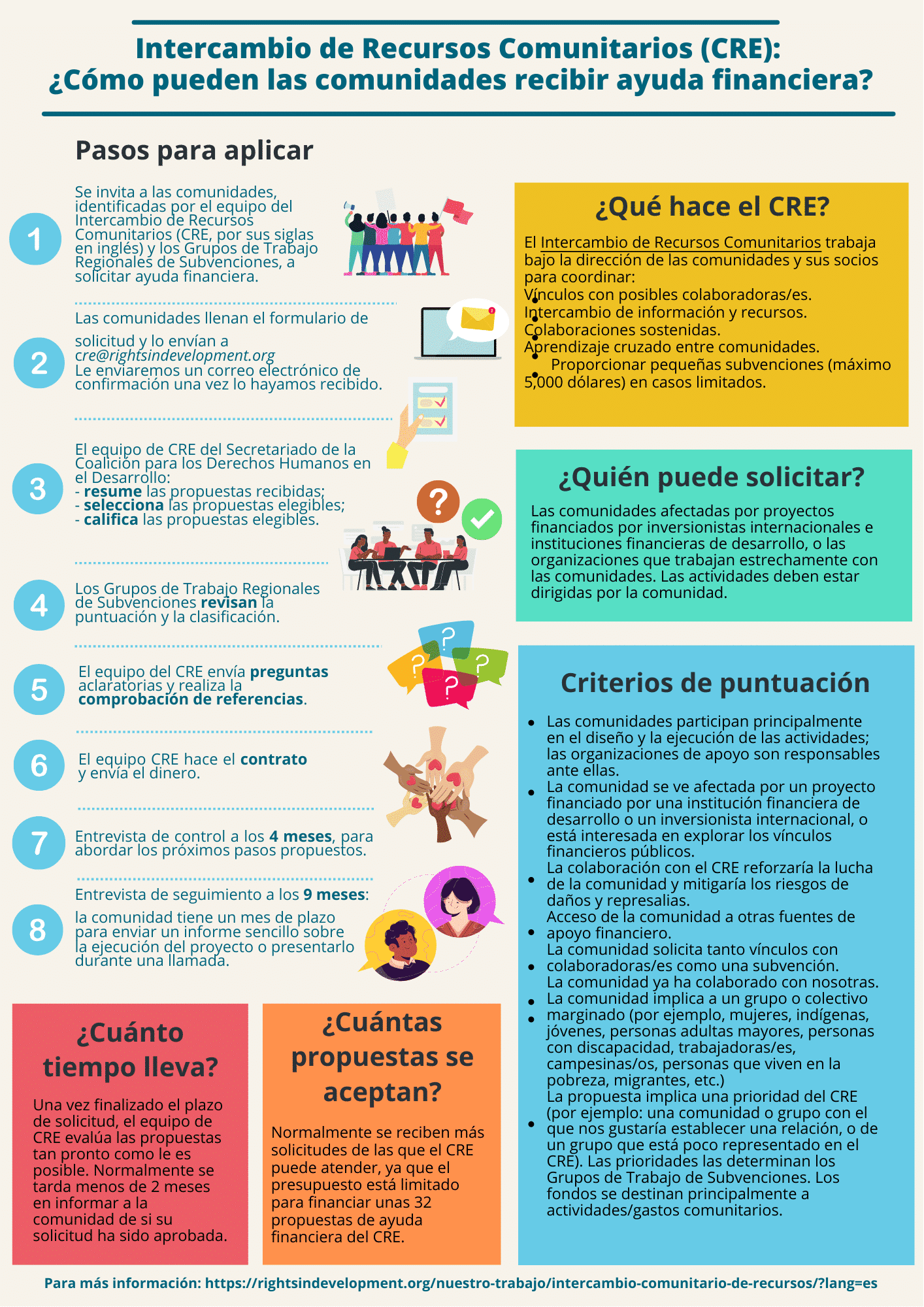 Intercambio de Recursos Comunitarios | The Coalition for Human Rights ...