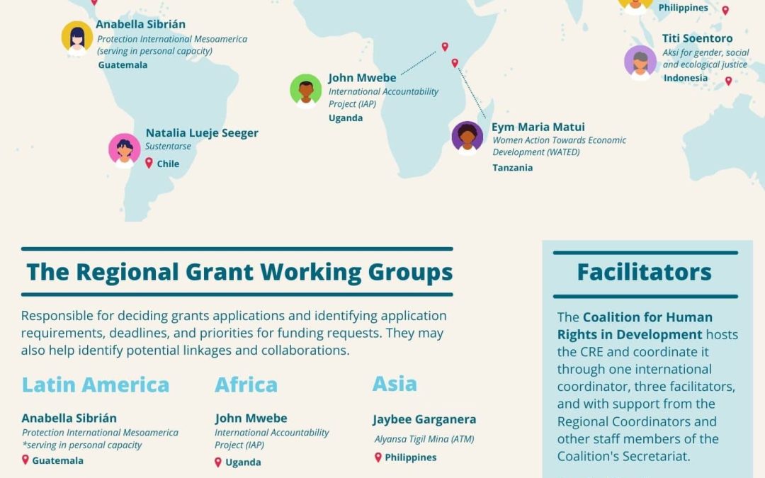 CRE – Who is Who ENG | The Coalition for Human Rights in Development