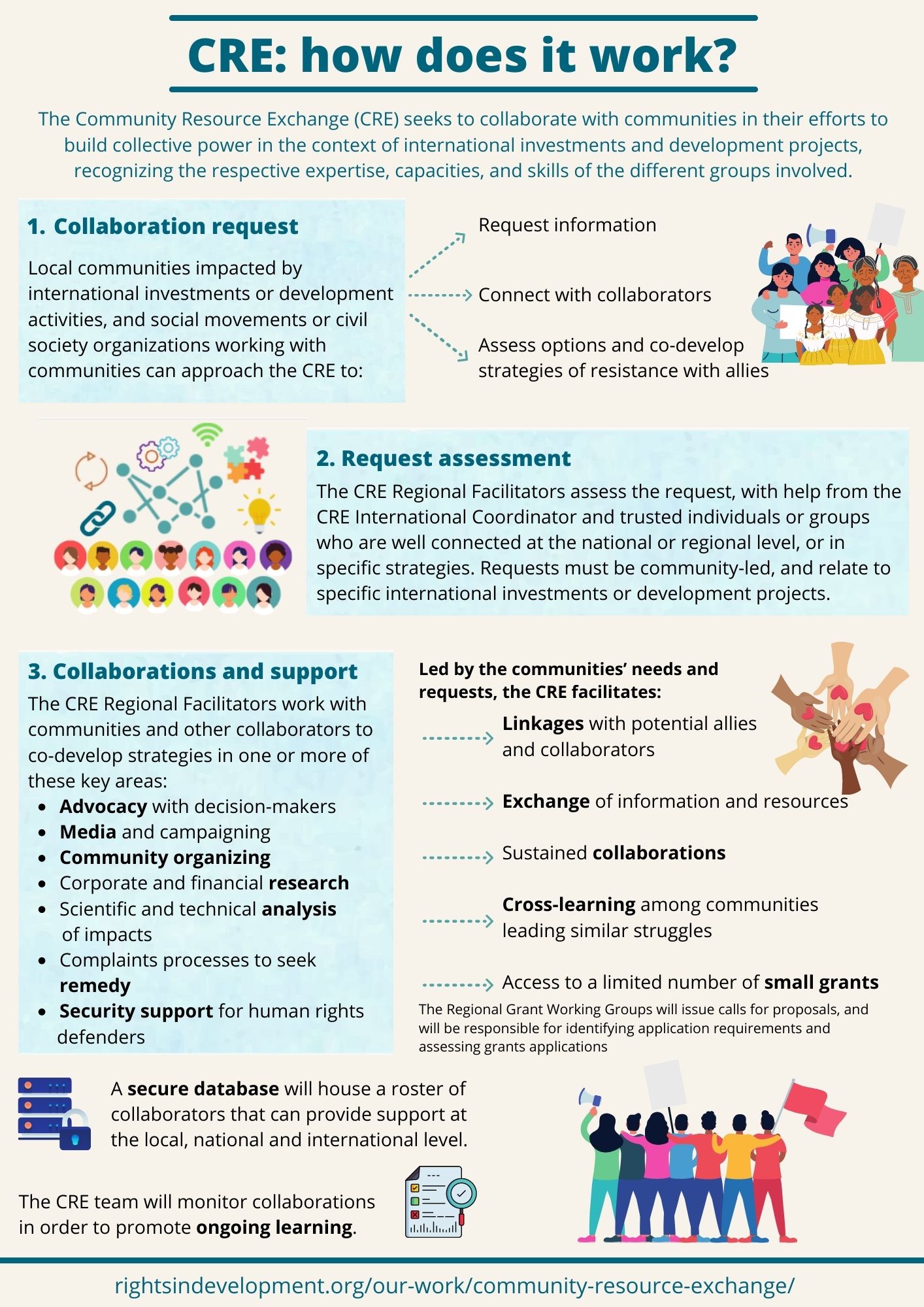 Community Resource Exchange: call for proposals | The Coalition for ...