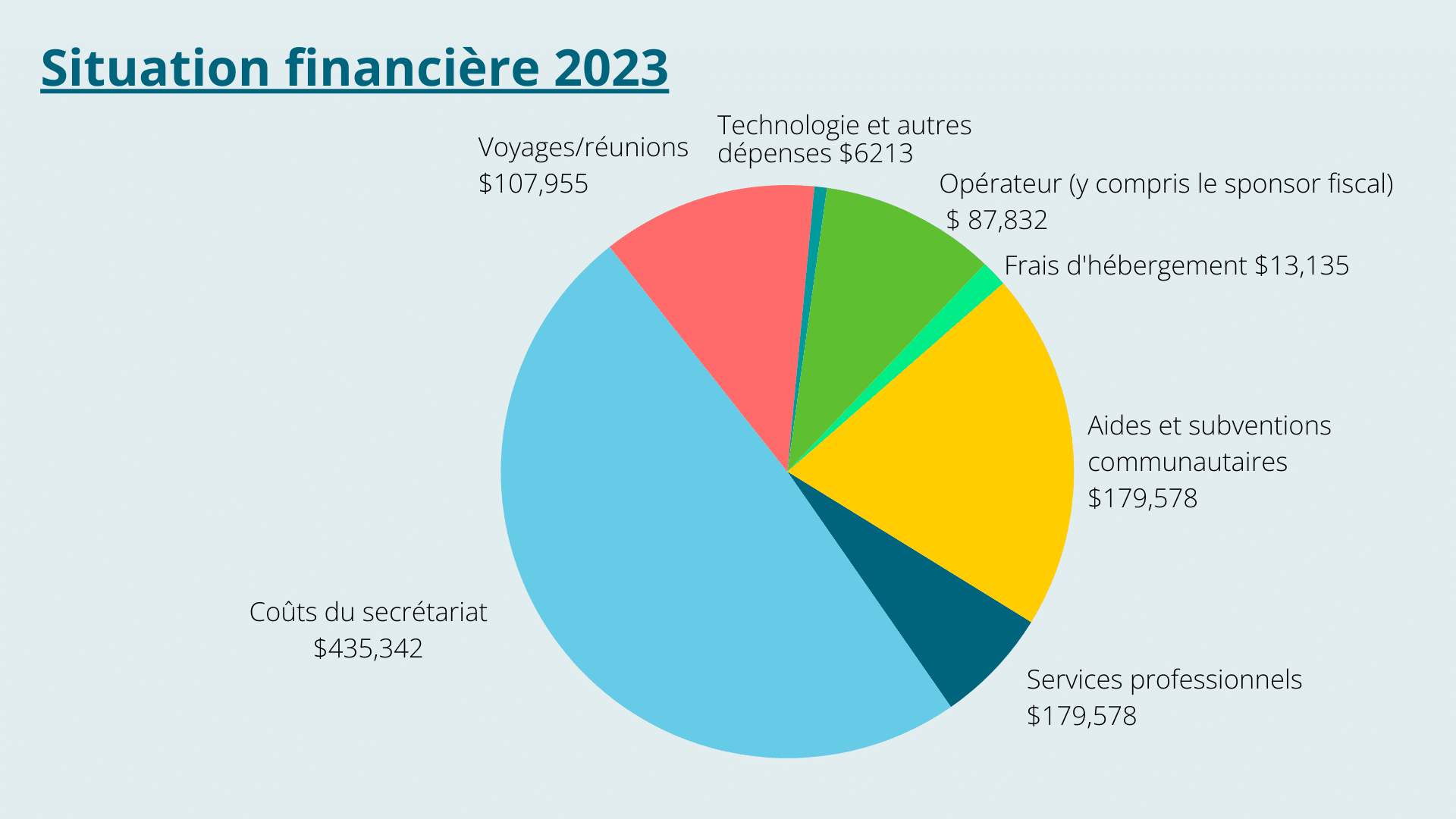 À propos | The Coalition for Human Rights in Development