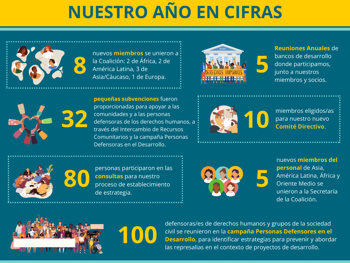 (Spanish) | The Coalition for Human Rights in Development
